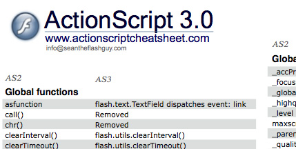 18 Seriously Helpful Cheat Sheets for Easier Coding - Web Design Ledger