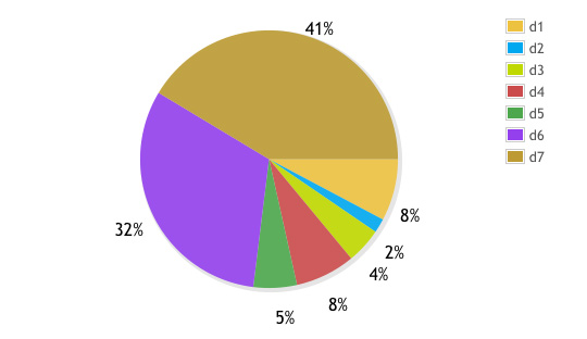 13 Useful JavaScript Solutions for Charts and Graphs - Web Design Ledger 13 Useful JavaScript Solutions for Charts and Graphs - Web Design Ledger
