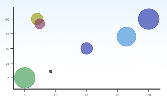 13 Useful JavaScript Solutions for Charts and Graphs - Web Design Ledger 13 Useful JavaScript Solutions for Charts and Graphs - Web Design Ledger