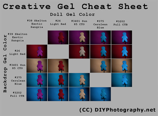 13 Super Useful Photography Cheat Sheets Web Design Ledger