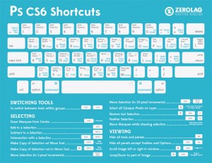 Photoshop CS6 Cheat Sheet – Web Design Ledger