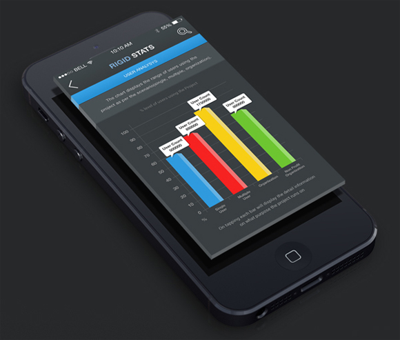 25 Mobile App Mobile App Graphs and Charts Designs