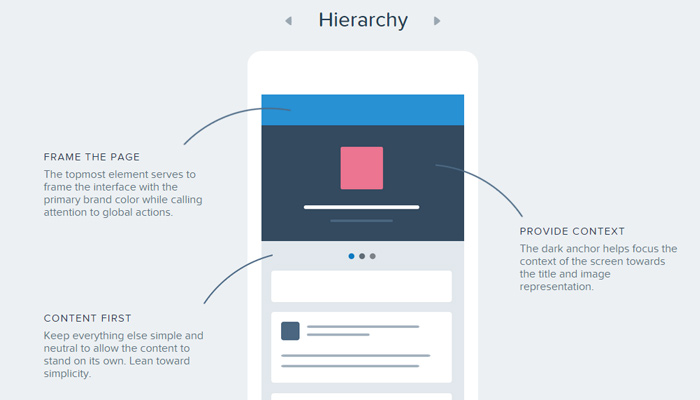 29 Well-Designed Online Style Guides - Web Design Ledger