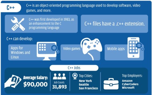 Guide for Code Terminology and Capability – Web Design Ledger