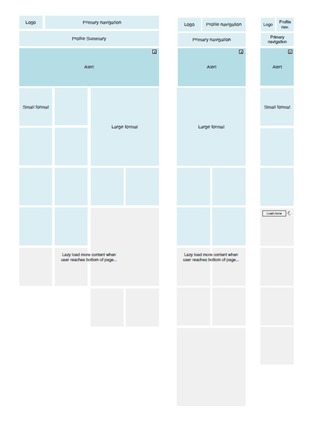 Get Faster at Responsive UI Design – Web Design Ledger