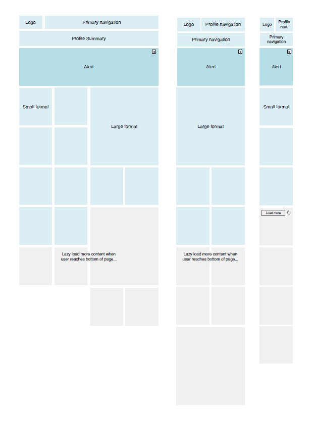 Get Faster at Responsive UI Design – Web Design Ledger