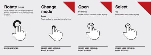 The Best Guide for Designing With Gestures – Web Design Ledger