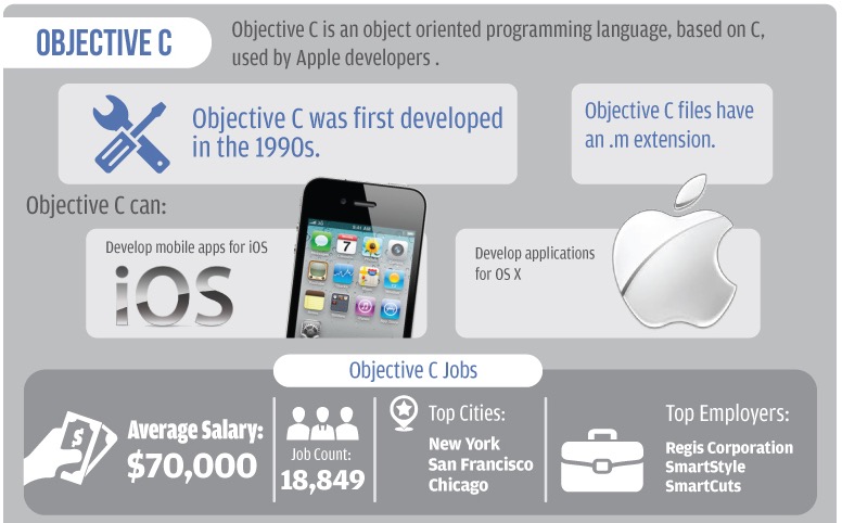 Guide for Code Terminology and Capability – Web Design Ledger