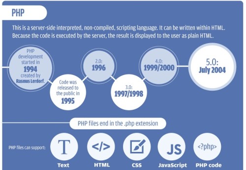 Guide for Code Terminology and Capability - Web Design Ledger