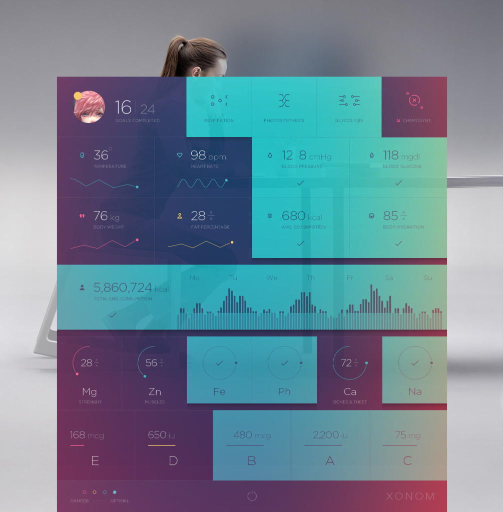 Design Inspiration: Data & Dashboard UI Design – Web Design Ledger