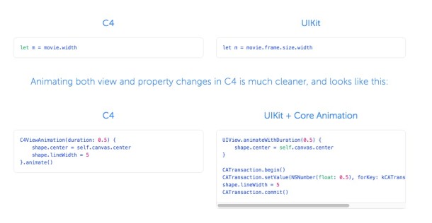 C4 is a framework for Creative Coding – Web Design Ledger