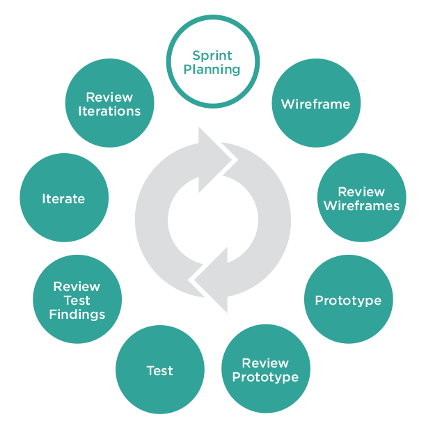 Do Video Backgrounds Hurt or Help Your Website's UX? - Web Design Ledger