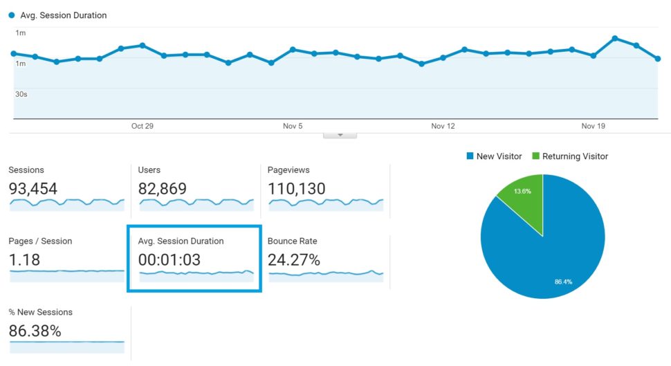 How Web Hosting Can Impact Page Load Speed – Web Design Ledger