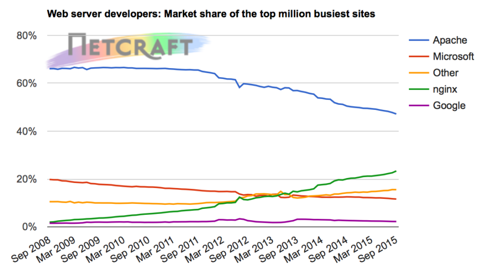 How Web Hosting Can Impact Page Load Speed – Web Design Ledger